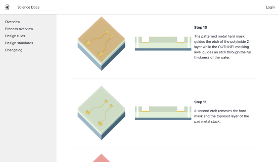 Standard MEMS Technologies | Science Foundry
